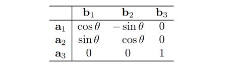 Vertical Alignment In Array Environment TeX LaTeX Stack Exchange