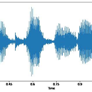 Image Output Of The Audio By LibROSA Python Library SER Dataset Download Scientific Diagram