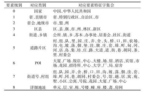 2019独角兽企业python招聘 csdn博客