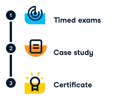 Learn Data Engineering From Scratch in 2025: A Complete Guide | DataCamp