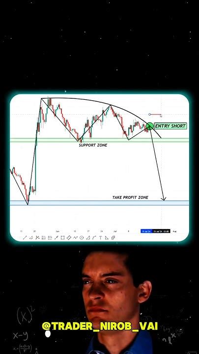 Trade Analyses Trading Chartanalysis Forextrading Forexcrypto Youtube