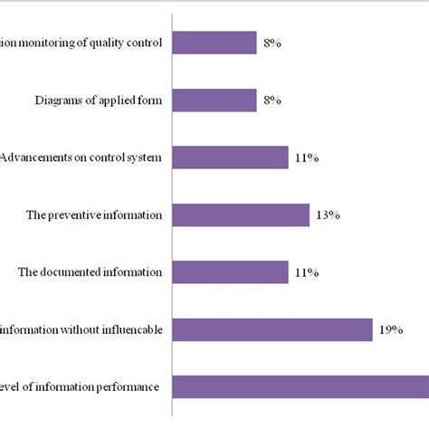 Assessment Of Institutions For Creating An Efficient Management Structure Download Scientific