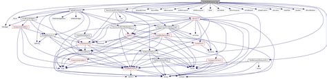 Simulacrum GUI TableBrowser Cpp File Reference