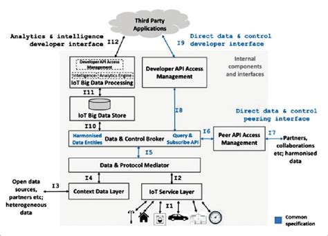The Synergy Between Big Data And The Internet Of Things