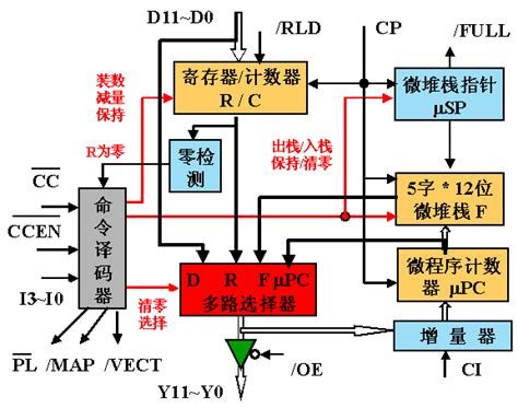 微程序控制计算机的工作原理 微程序控制器的基本原理详细图解 csdn博客
