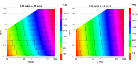 Github Pavel Kirienkoo1heap Constant Complexity Deterministic Very Fast Memory Allocator