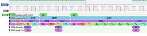 writing a 8088 sigrok decoder blinking robots