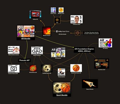Map Of Unity Assets ⭐ By Makaka Games Community Showcases Unity Discussions