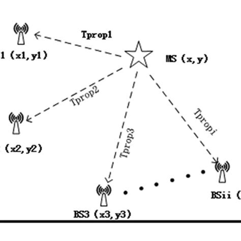 schematic diagram of positioning principle download scientific diagram