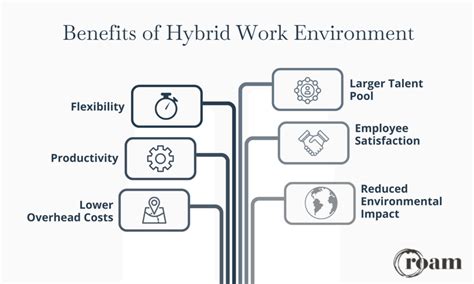 How To Build A Hybrid Workplace Strategy Roam