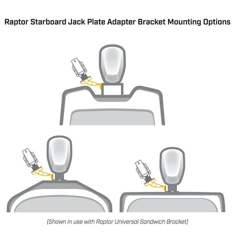 Minn Kota 1810360 Raptor Jack Plate Adapter Bracket 4 Starboard