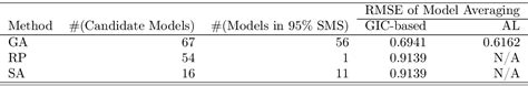 Table 2 From Enhancing Multi Model Inference With Natural Selection