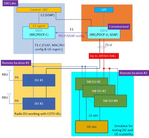 5g Ran Openairinterface