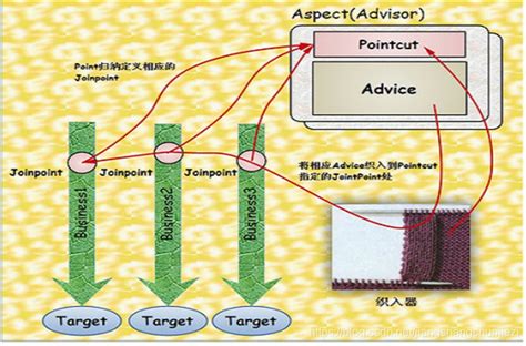 (十二spring Aop(面向切面编程)核心概念 测试开发分享站 博客园 (十二spring Aop(面向切面编程)核心概念 测试开发分享站 博客园