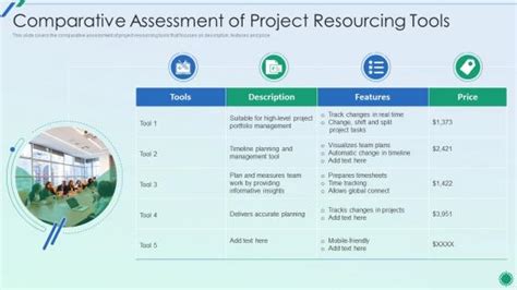 Resource Assessment Slide Team
