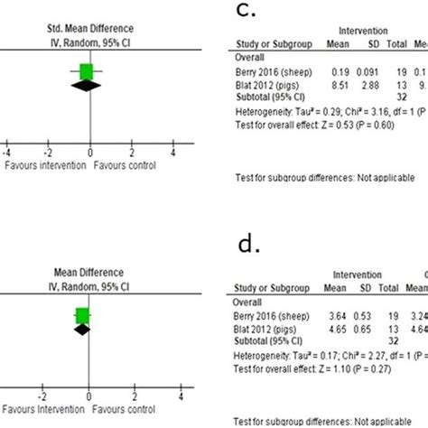 The Effect Of Macronutrient Supplementation Vs No Supplementation On