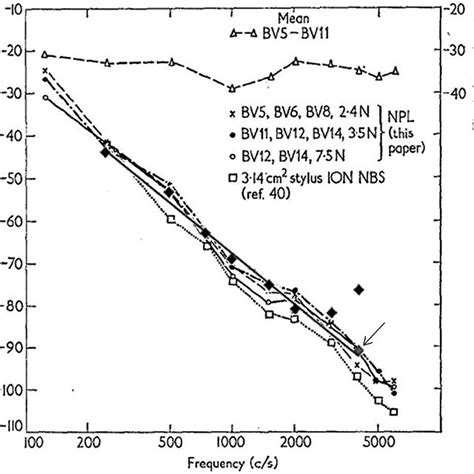 Pdf Bone Conduction Calibration
