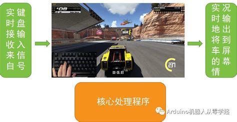 少儿编程 Python第3课可爱的变量03 少儿编程