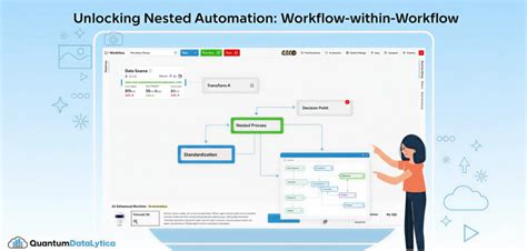 Nested Workflows Revolutionize Automation Harikrishna Patel Posted On