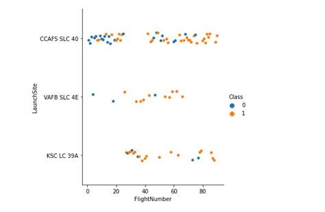 Github Jjdunlap Spacex Landing Prediction A Data Science Project Intended To Predict The