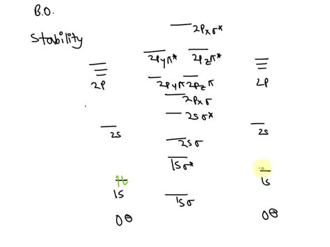 Solved 7 A Draw The Molecular Orbital Diagram B Calculate The Bond