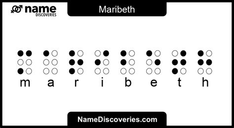 Maribeth Name Meaning And Origin