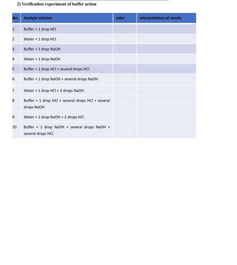 2 verification experiment of buffer action