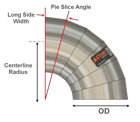 Exhaust Header Pipe Size Calculator At John Sigel Blog