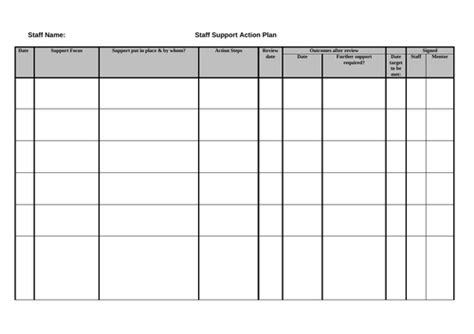Staff Monitoring And Support Templateaction Plan Teaching Resources