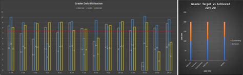 Two Histograms In One Graph Microsoft Community Hub