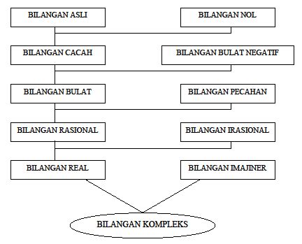 Mengenal Macam Macam Bilangan Dan Contohnya Rumusqid Images