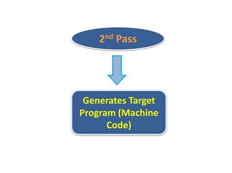 First Pass Of Assembler Pptx