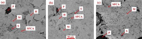 Microstructures Of Sintered Ore For Different Cooling Rates From 1 Download Scientific Diagram