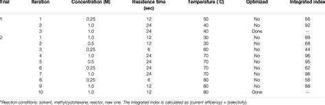 Results For Bayesian Optimization Process A Download Scientific Diagram