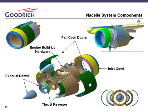 Nacelle System Componentsinlet Cowlfan Cowl Doorsthrust Reverserexhaust