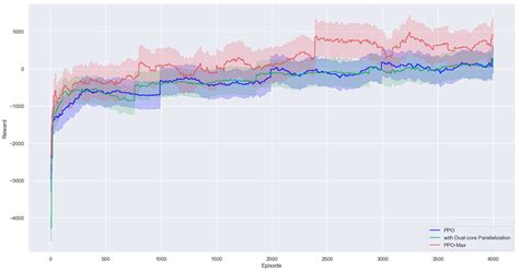 Optimizing Multi Vessel Collision Avoidance Decision Making For