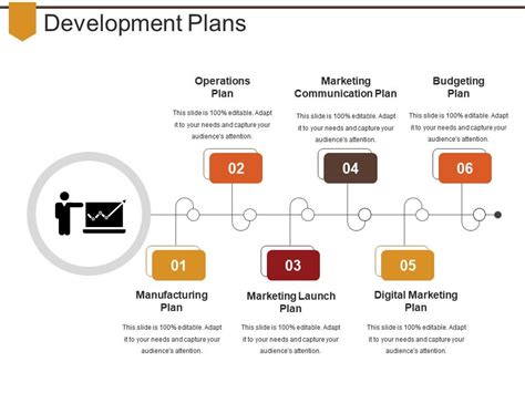 Development Plans Ppt Examples Slides Powerpoint Slide Presentation