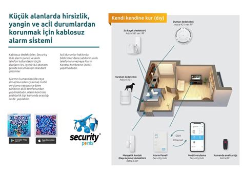 Security Points Securitypoints • Instagram Photos And Videos