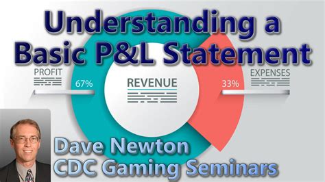 Understanding A Basic Pandl Statement