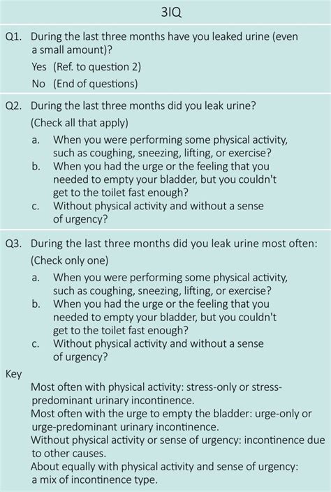 Diagnostic Agreement Of The 3 Incontinence Questionnaire To Video