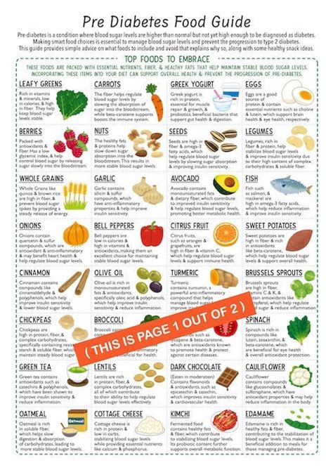 Pre Diabetes Food Guide 2 Page Pdf Printable Download Patient