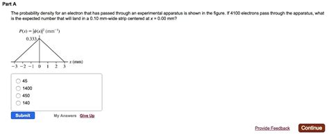 Solved Part A The Probability Density For An Electron That Has Passed