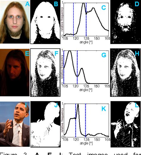 Figure 1 From Dimensionality Reduction For Colour Based Pixel