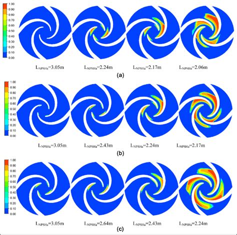 Bubble Volume Fraction Distribution At Different Conditions For 0 Mm