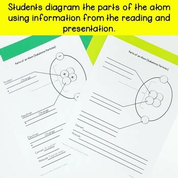 Basic Atomic Structure Worksheets And Activities For Middle School Students