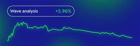 Top Tima Strategies May 2025