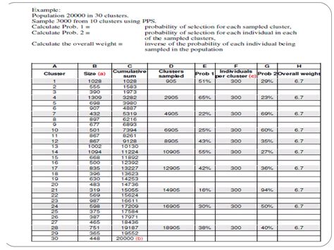 Sampling And Its Variability Ppt
