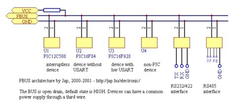 Pbus An Rs485 Like Multi Drop Bus With Half Duplex Serial Protocol