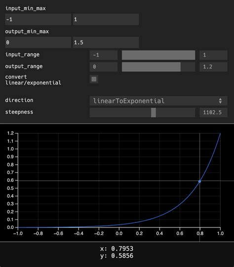 A Screenshot Of The Scale And Shift Nodes Small View Showing The