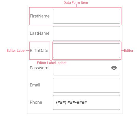 dataformview editorlabelindent property multi platform app ui
